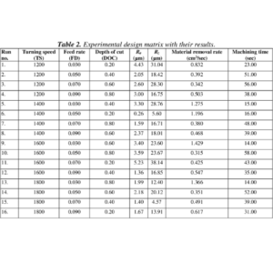 Ultimate Guide: Machining Nylon Feeds and Speeds for Perfect Plastic ...