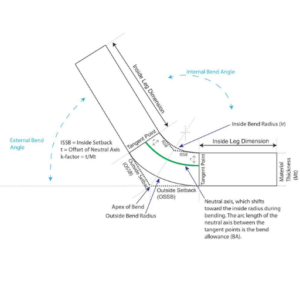 Mastering K-Factor in Sheet Metal Bending: Essential Guide for ...