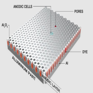 Chromating