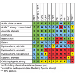 "PEEK Chemical Compatibility: A Guide to Chemical Resistance and Safety ...